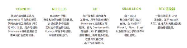 NVIDIA Omniverse助力打造协作和模拟的新时代 - 知乎
