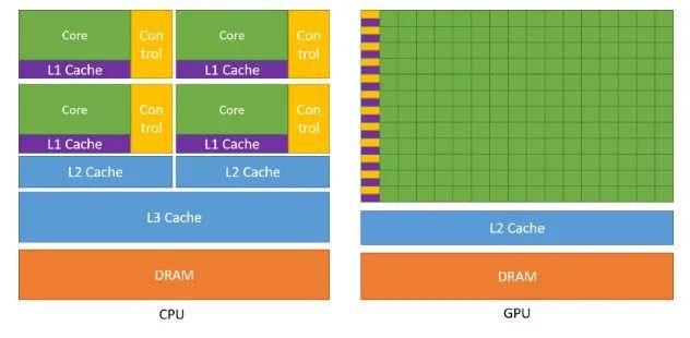 图形引擎实战：游戏GPU性能优化 - 知乎