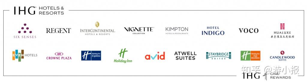 洲际酒店你需要知道的事，洲际会员优悦会IHG One Rewards攻略（2022最新版） - 知乎