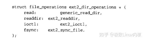 超细Linux-EXT2 文件系统 - 知乎