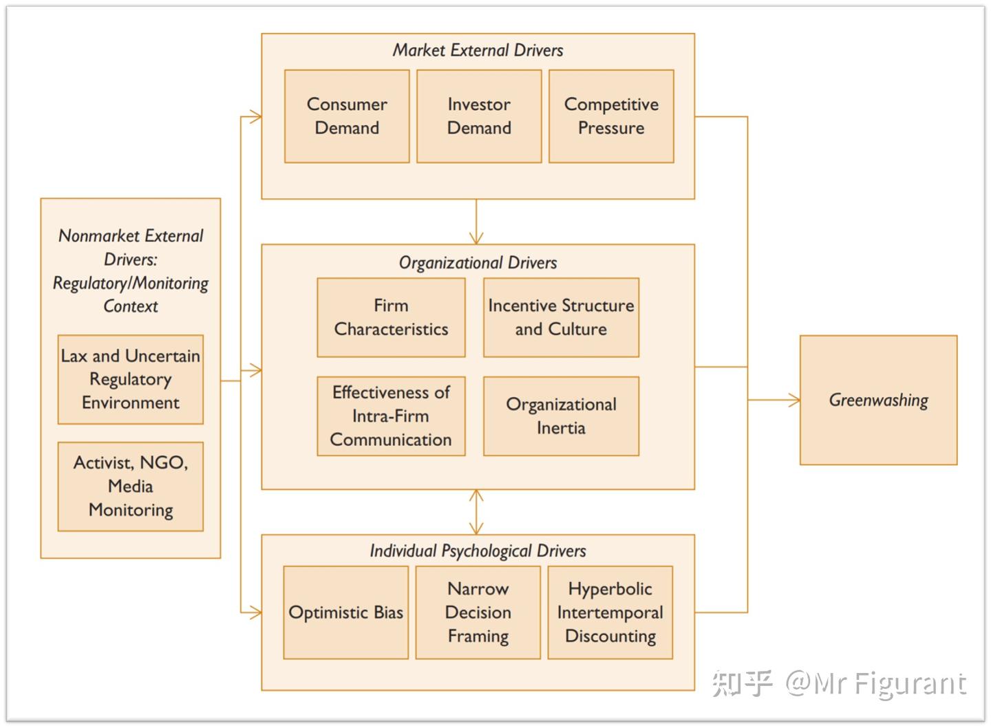 问号屋：如何构建漂绿变量？ - 知乎