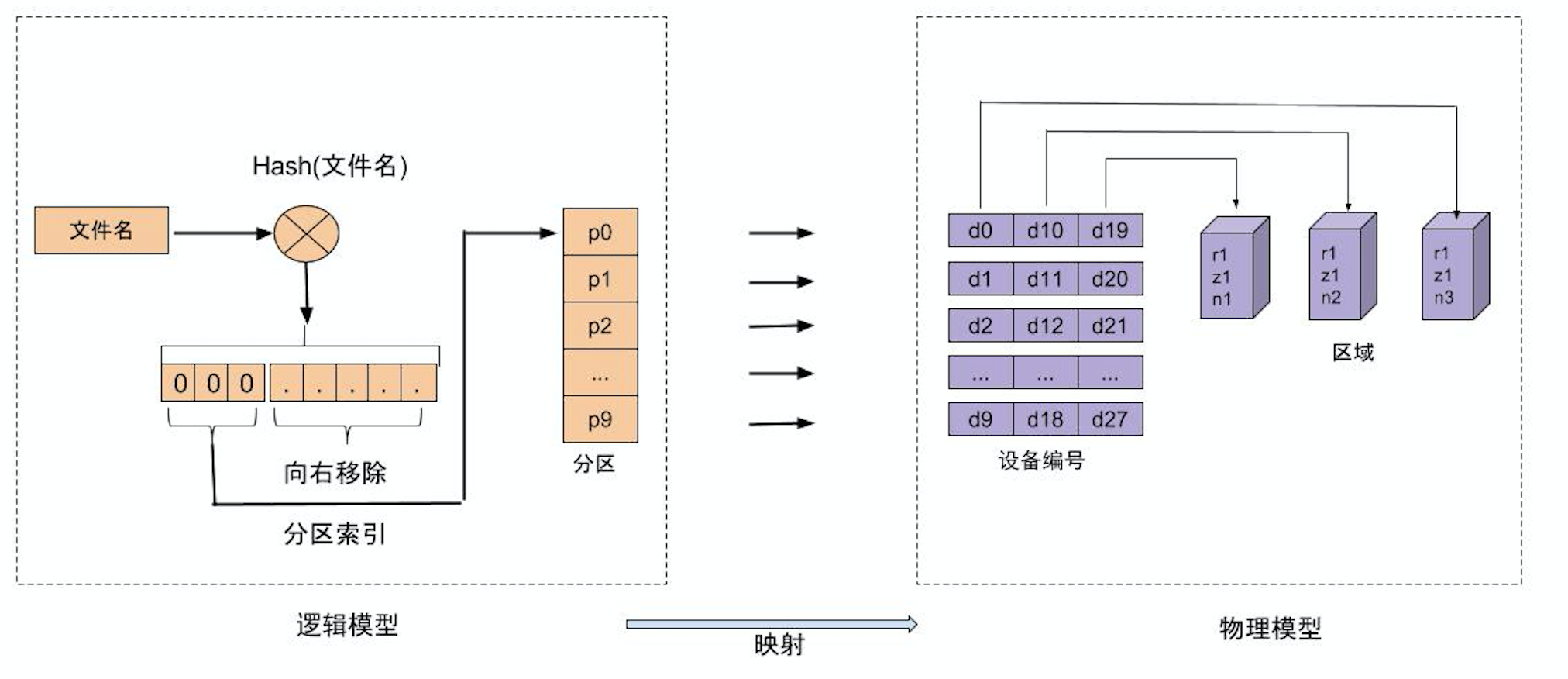 Openstack Swift Ring的实现分析 - 知乎