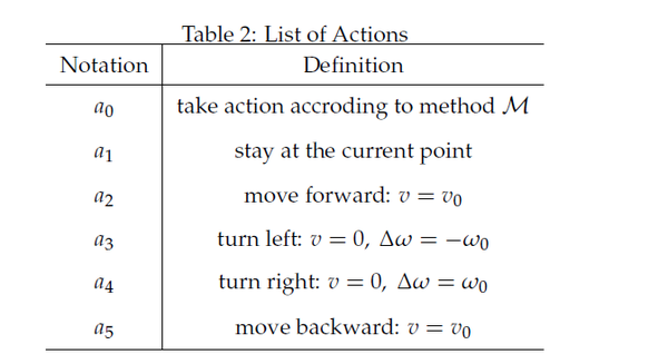 Multi-agent pathfinding 传统方法和强化学习结合的多智能体路径规划 - 知乎