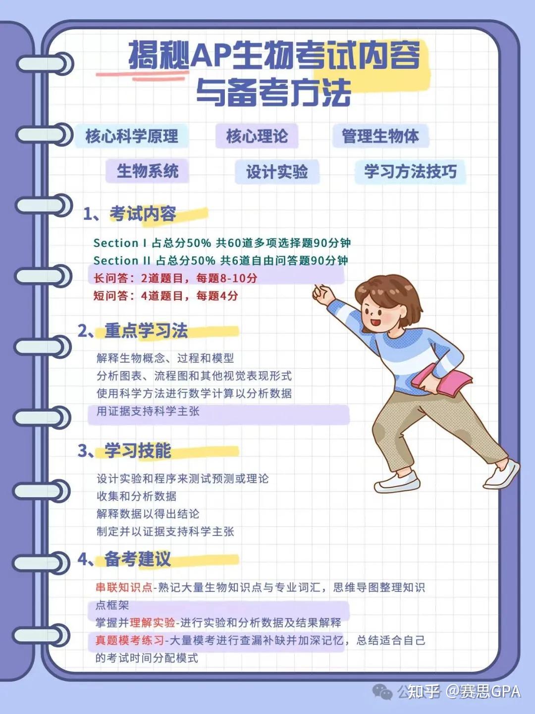 AP生物真爱粉们看过来：《APer备考宝典》解决所有生物重难点！ - 知乎