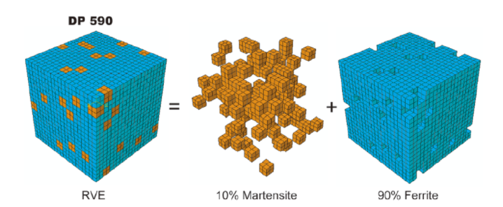 python对abaqus的RVE网格化建模-2D - 知乎