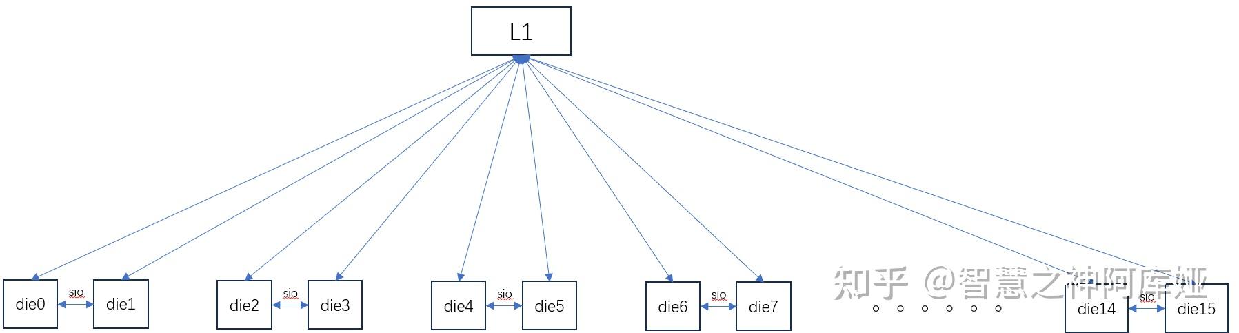 HCCL集合通信算法原理&公式&代码讲解 - 知乎