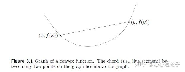 Convex Optimization——凸函数 知乎