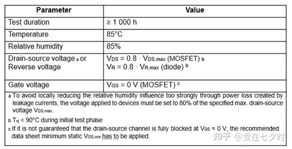 汽车功率模块测试标准AQG324针对半导体碳化硅(SiC)新要求的详解； - 知乎