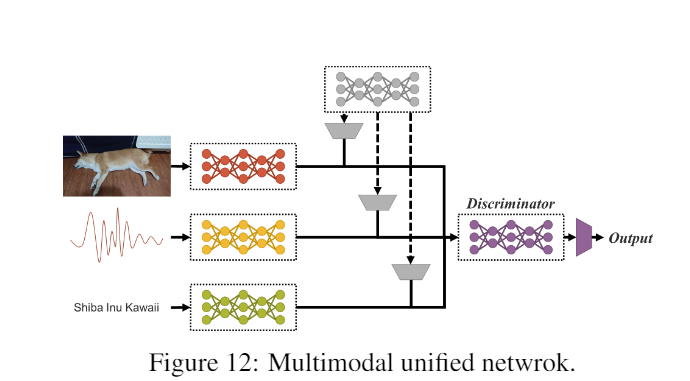 YOLOR《You Only Learn One Representation: Unified Network for Multiple Tasks》论文翻译 - 知乎