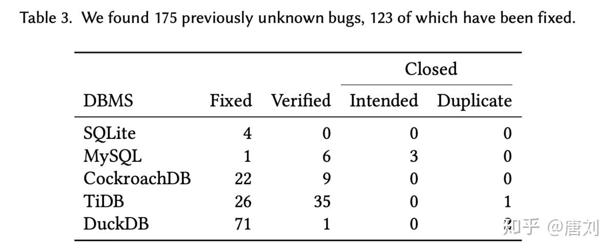 数据库进阶测试三部曲 - 从 PQS 到 NoREC 再到 TLP - 知乎