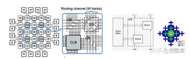 深度揭秘FPGA新玩家EFINIX - 知乎