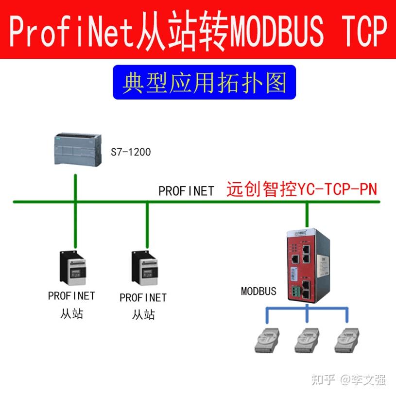 Modbus TCP转Profinet协议网关应用 - 知乎