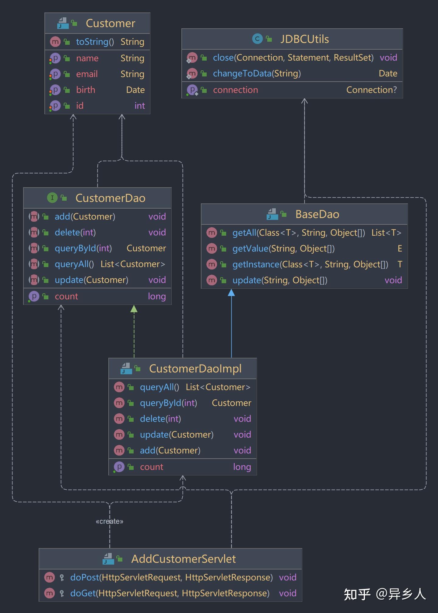 如何不用mybatis、hibernate框架操作mysql数据库？ - 知乎
