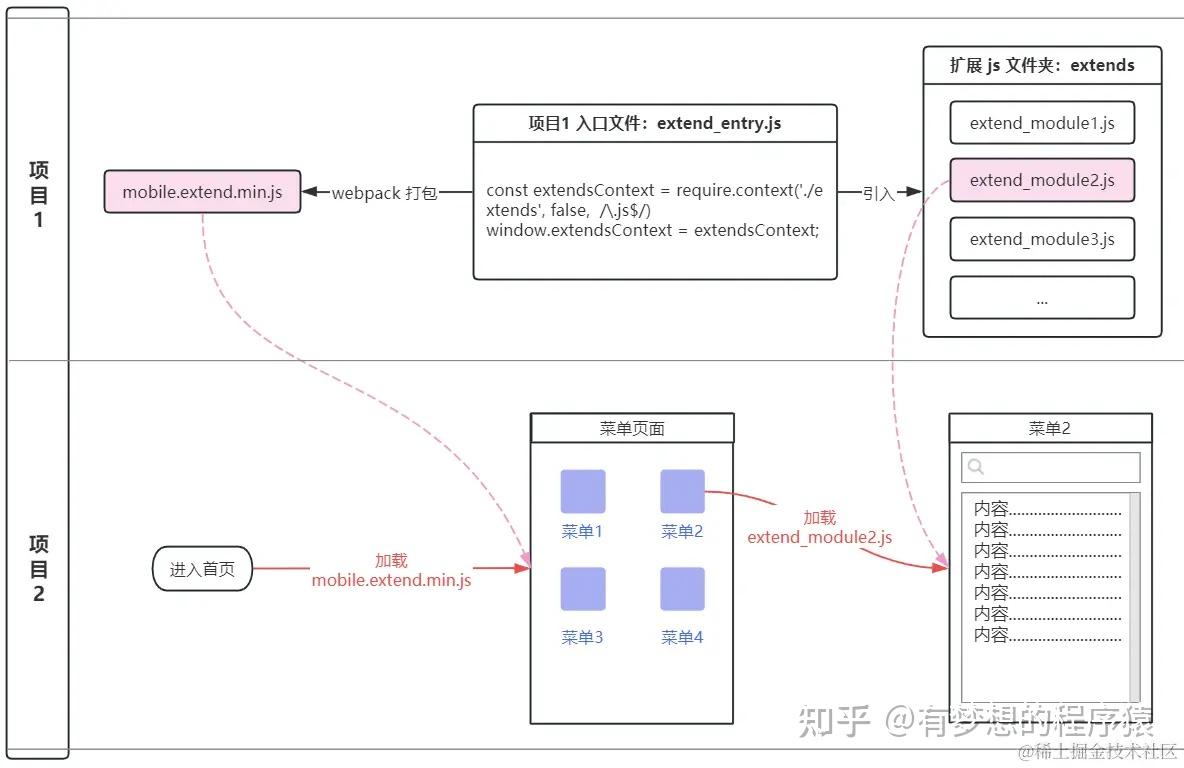 动态引入模块：Webpack require.context 的灵活运用 - 知乎