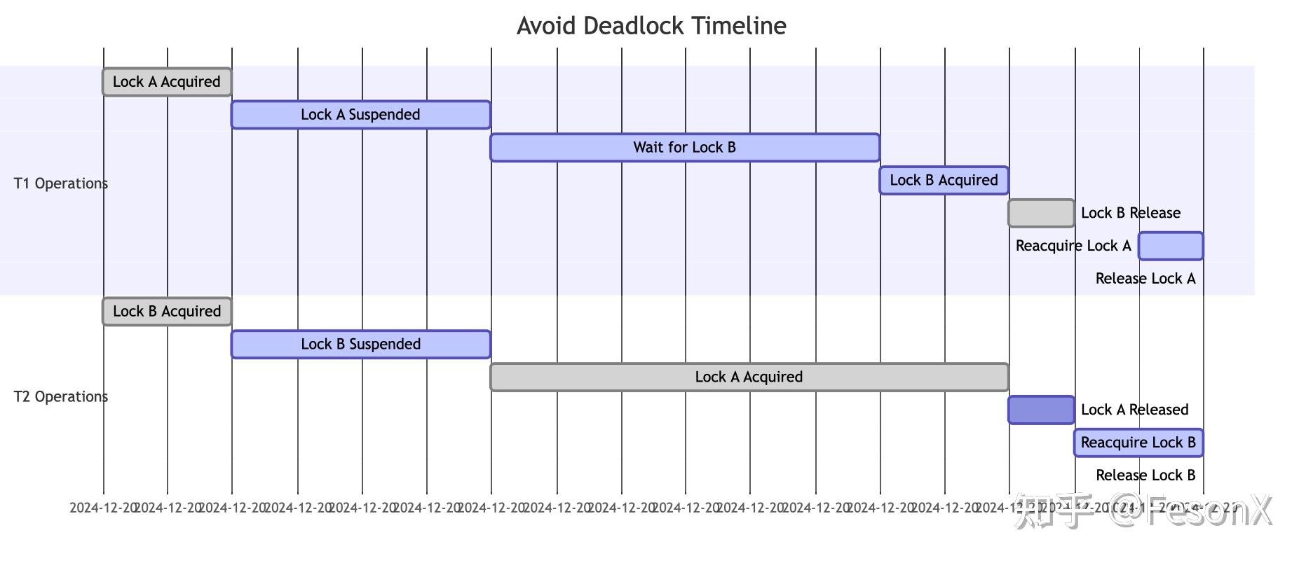 PEP307导读：Python 移除 GIL 了！但是换了一种锁... - 知乎