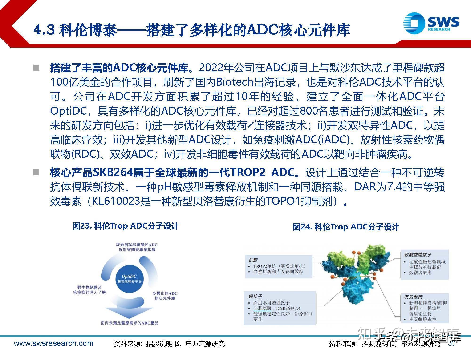 创新药前沿技术研究：靶向化疗精准制导，ADC药物迎来蓬勃发展期 - 知乎