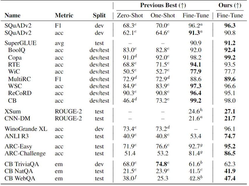 MoE 系列超详细解读 (三)：ST-MoE：设计稳定可迁移的稀疏专家模型 - 知乎