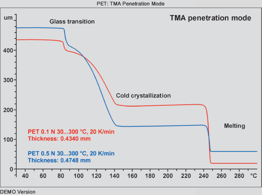 热分析在高分子材料中的应用（DSC/TGA/导热系数/TMA/DMA） - 知乎