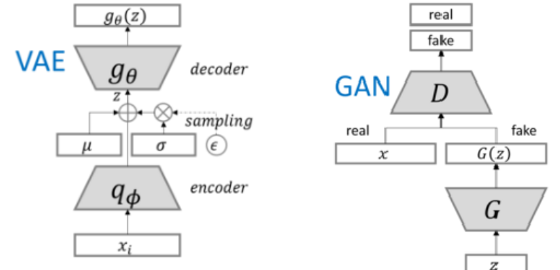 流式模型(Flow-based)与超分, ECCV2020 - 知乎