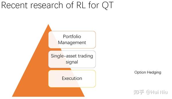 【RL-Fintech】强化学习在金融量化领域的最新进展 - 知乎