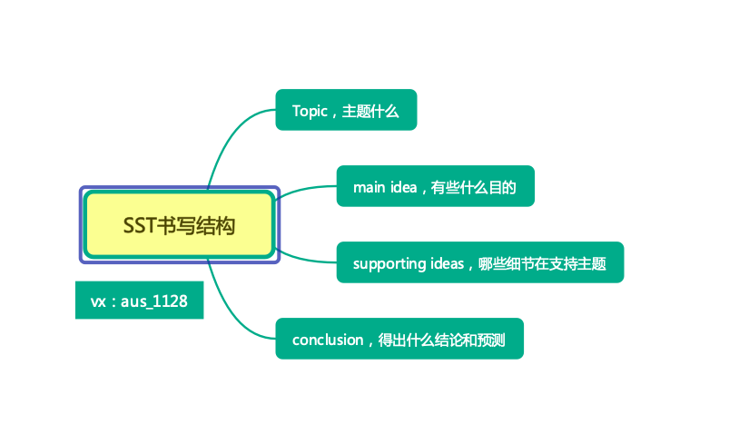 Pte sst 如何得满分？ - 知乎