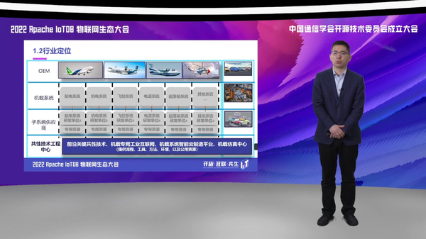 2022 IoTDB Summit：中航王闯《Apache IoTDB 在中航机载智能云制造系统的应用解决方案》 - 知乎