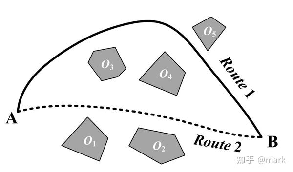 Optimization-Based Trajectory Planning for Autonomous Parking With ...