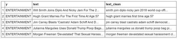 NLP之文本分类：「Tf-Idf、Word2Vec和BERT」三种模型比较 - 知乎