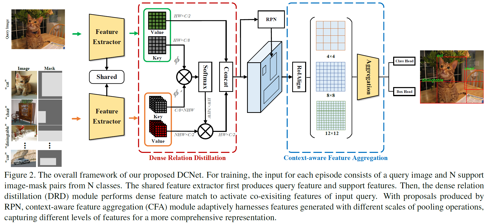 Few-shot object detection论文整理（CVPR2021） - 知乎