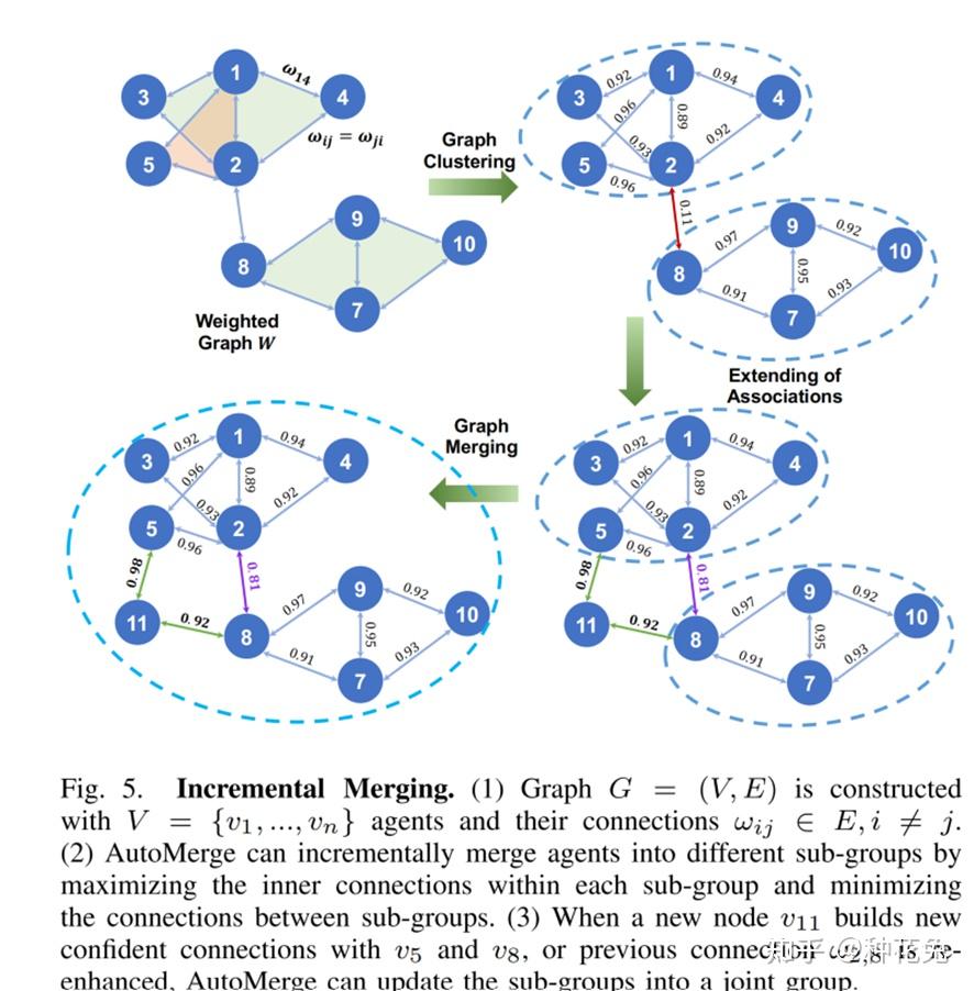 SLAM多地图融合论文学习：AutoMerge: A Framework for Map Assembling and Smoothing in City-scale Environments ...