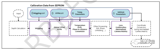 IToF技术原理与核心系统实现分析----ToF技术专题系列（二） - 知乎