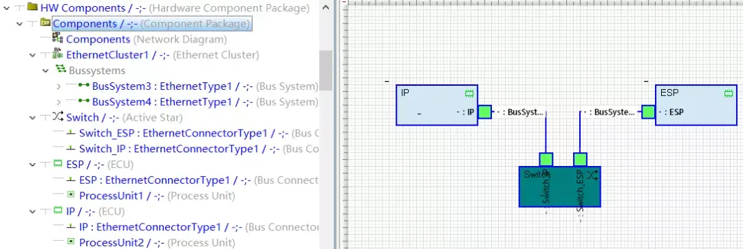 如何在PREEvision中进行SOA建模 - 知乎