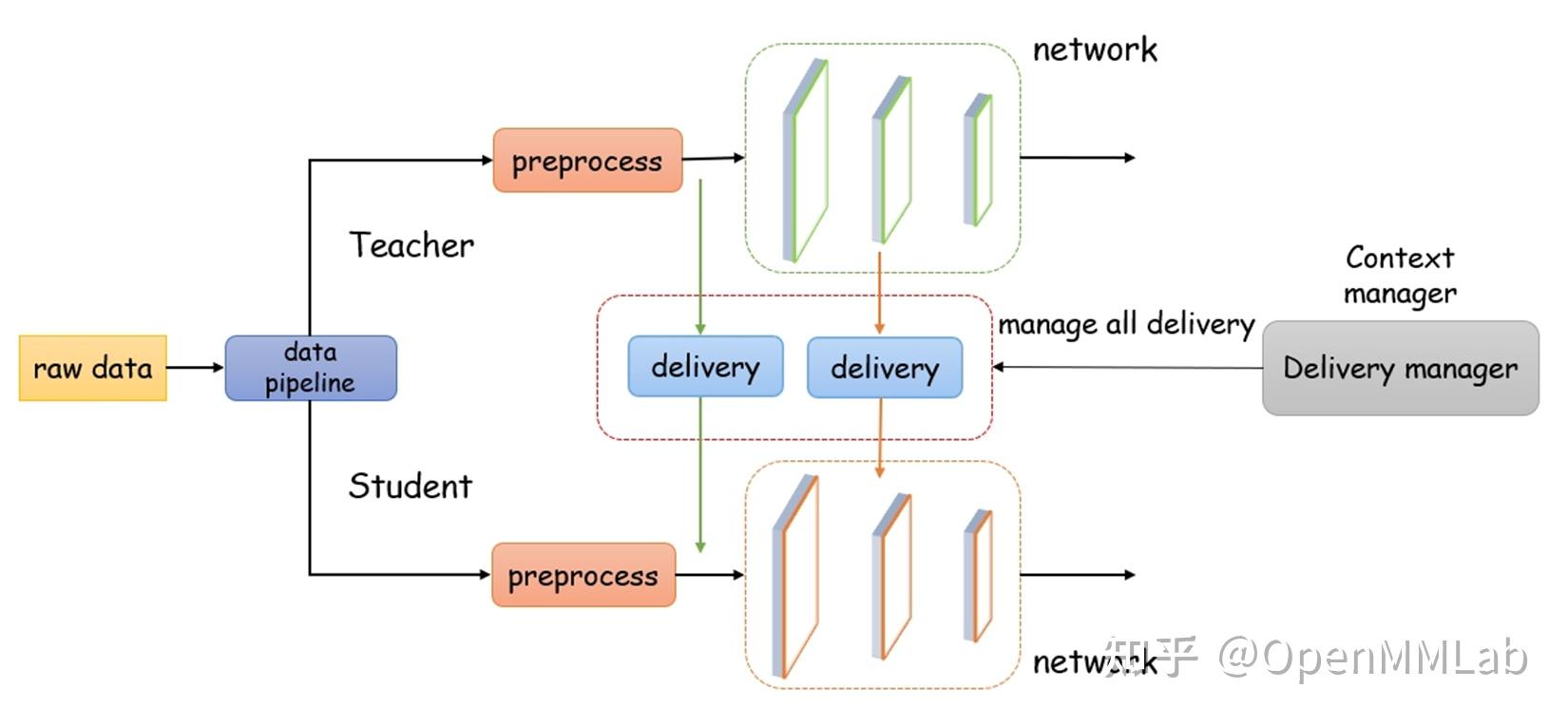 模型压缩算法库 MMRazor 全面升级，更灵活、更自动 - 知乎