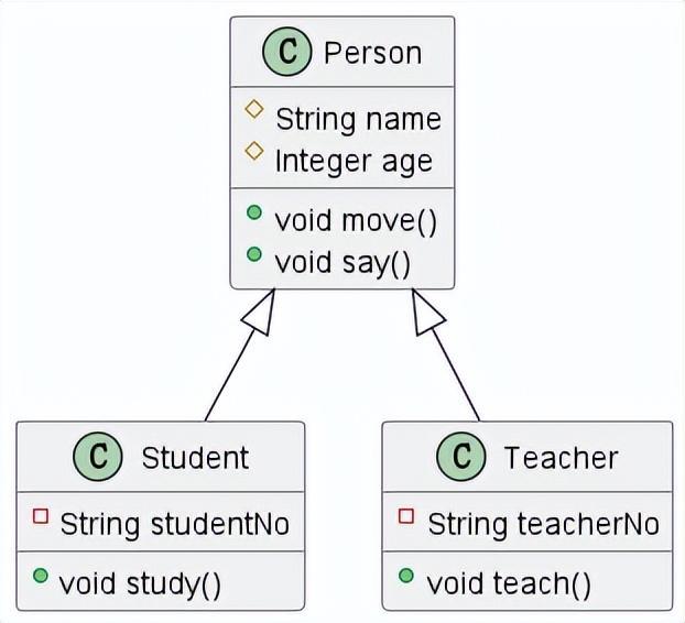 用写代码的方式画图 - 试下 PlantUML 吧 | 京东云技术团队 - 知乎