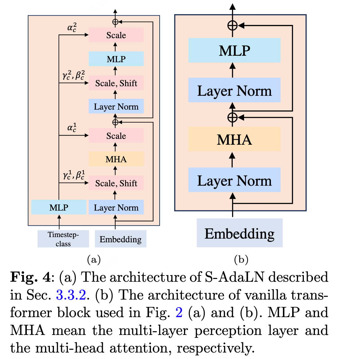[Minisora][Note] Sora同源技术Latte笔记-Latent Diffusion Transformer for Video ...