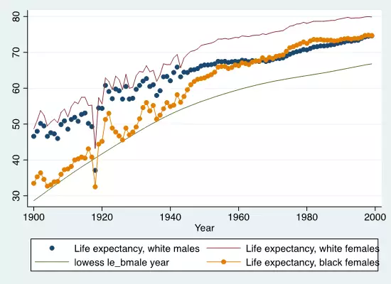 如何用Stata作漂亮的图？来看超详细教程！ - 知乎