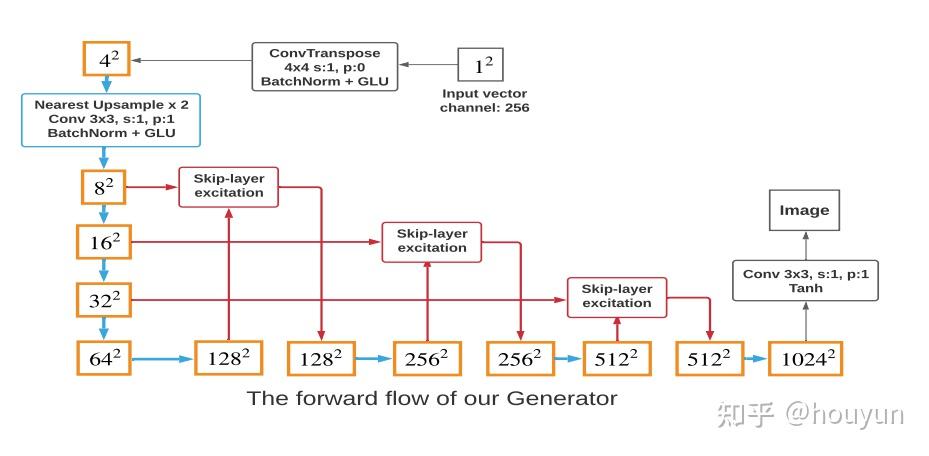 Noise Injection In Neural Networks – peerdh.com