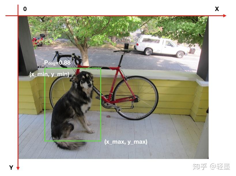 详解object detection中的mAP - 知乎