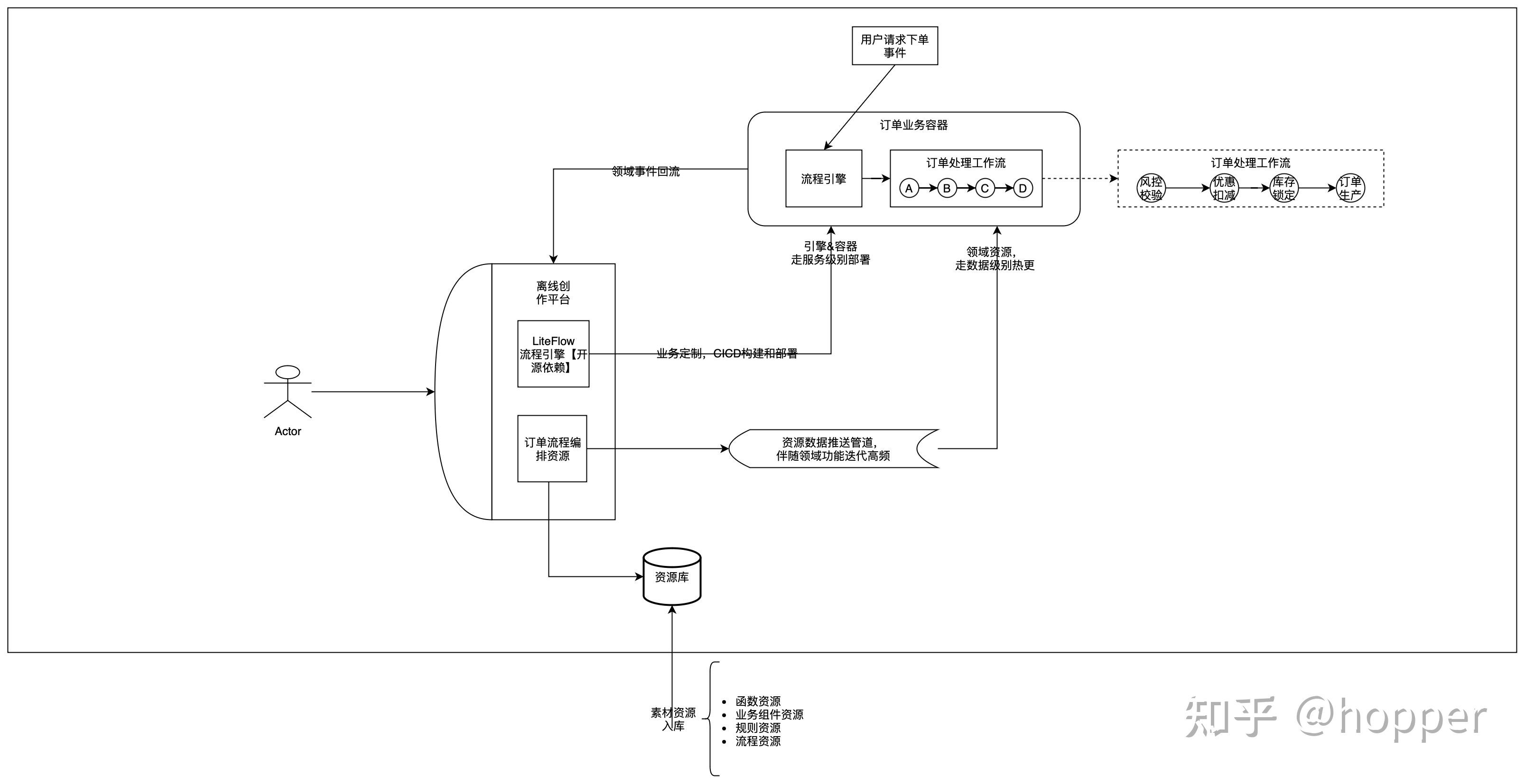 什么是低代码(Low-Code)?2025低代码核心架构技术解析与应用展望 - 知乎