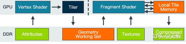 GPU渲染架构-IMR & TBR & TBDR - 知乎