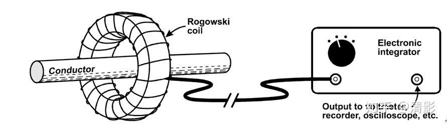 什么是罗氏线圈Rogowski Coil? - 知乎