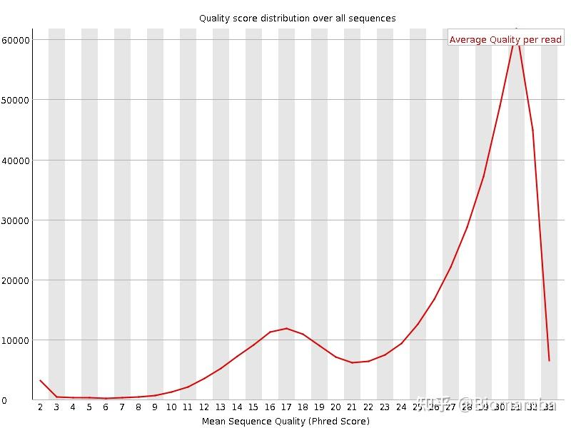 一文掌握fastqc使用及结果解读 - 知乎