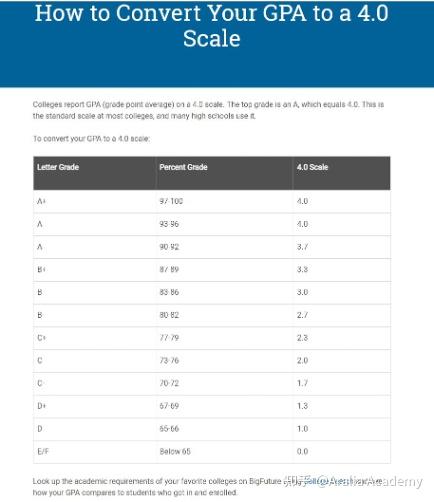 什么是GPA？怎么换算GPA? - 知乎