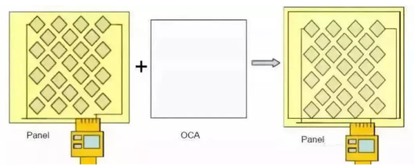 【干货分享】OCA全贴合技术详解 - 知乎