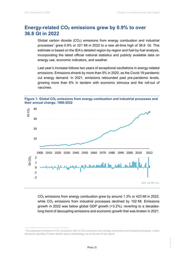 2022年全球二氧化碳排放报告(英文版)-国际能源署(IEA)(附下载) - 知乎