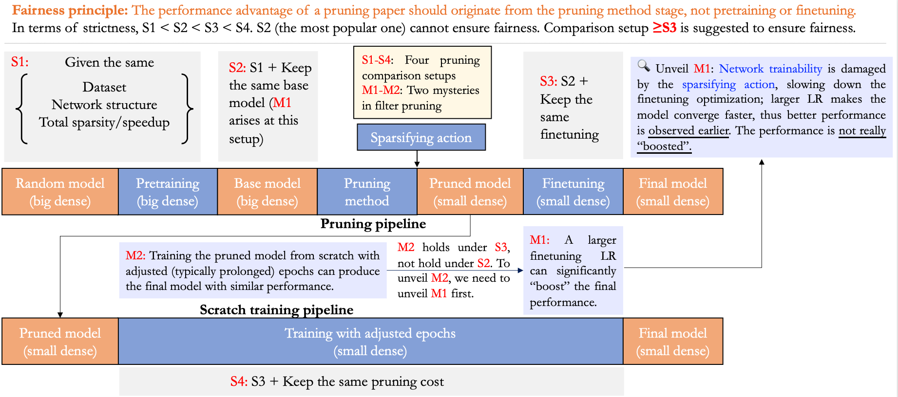 【2023年1月13日】论文分享 - 知乎
