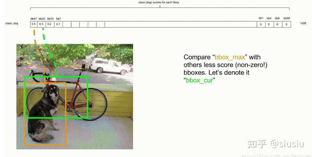 [文献记录]YOLOv1——You Only Look Once: Unified, Real-Time Object Detection - 知乎