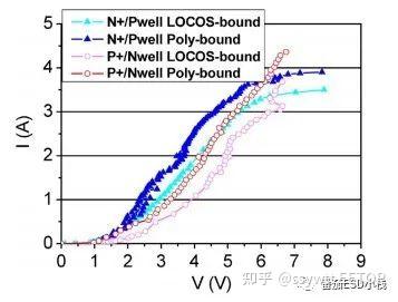 浅谈ESD防护—二极管的应用（一） - 知乎