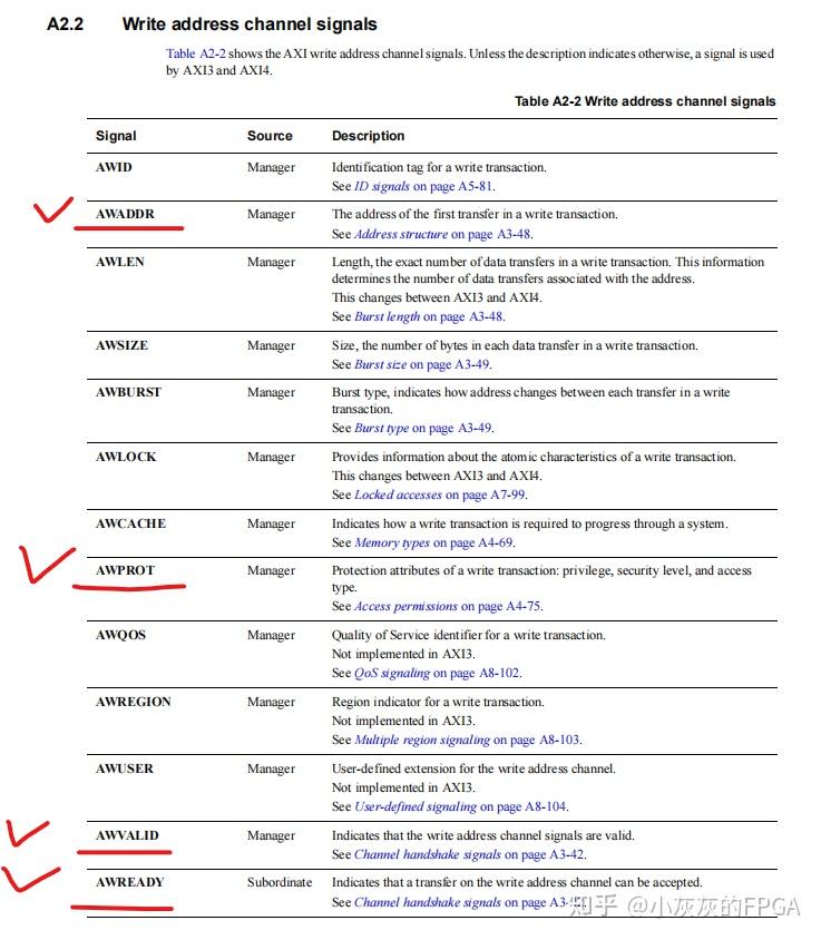 AXI协议之AXILite开发设计 - 知乎