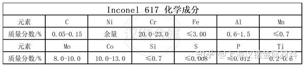 Inconel 617耐腐蚀合金管 成分性能介绍 - 知乎